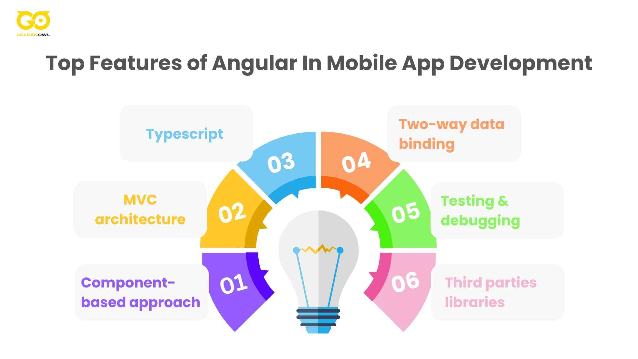 Angular Mobile App Development: A Detailed Guide for 2025 - Golden Owl
